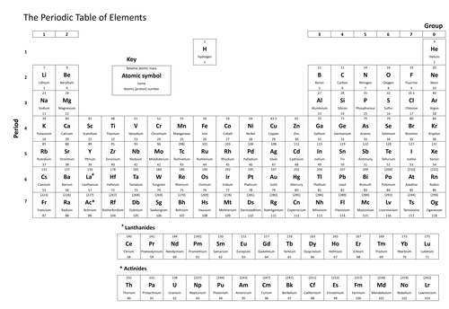 High resolution periodic tables - all GCSE exam boards | Teaching Resources