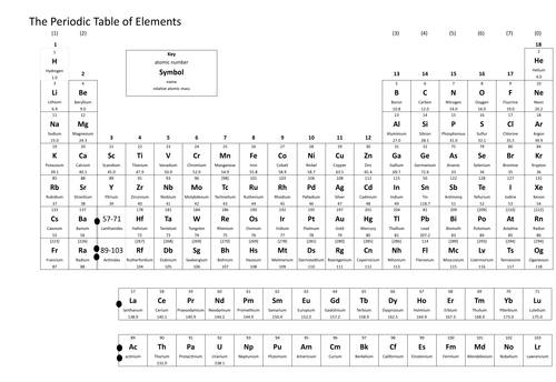 High resolution periodic tables - all GCSE exam boards | Teaching Resources