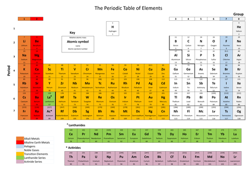 High resolution periodic tables - all GCSE exam boards | Teaching Resources