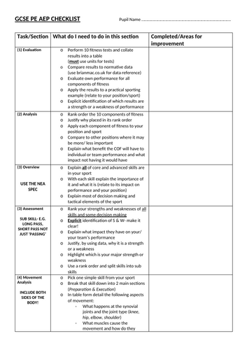 OCR GCSE PE AEP Checklist | Teaching Resources