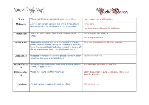 Romantic Poetry Year 8 unit of work | Teaching Resources