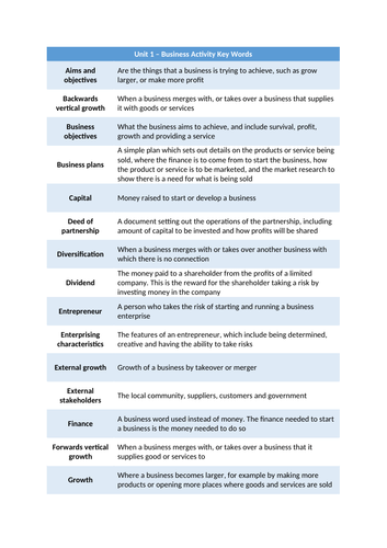 OCR GCSE Business Unit 1 - Business Activity | Teaching Resources