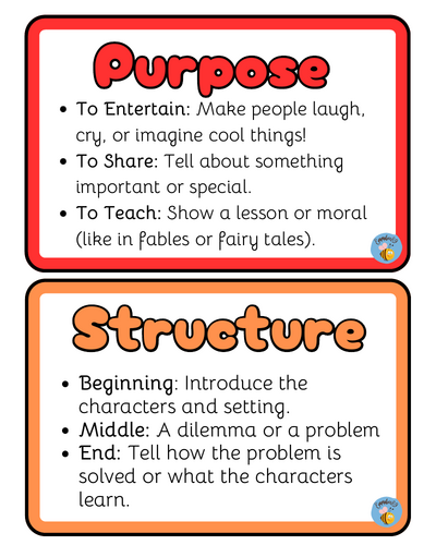 Narrative Writing Posters | Teaching Resources