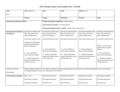 Elmer - EYFS Weekly Plan Indoor and Outdoor | Teaching Resources