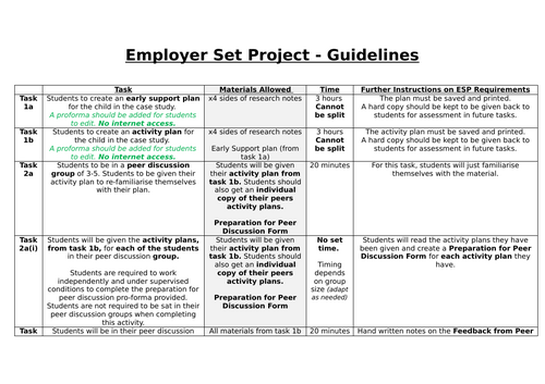 T Level Education and Early Years ESP Guidance | Teaching Resources