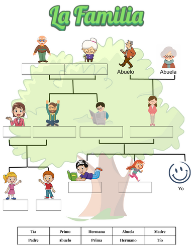 KS2 Spanish Vocabulary Worksheets - Familia | Teaching Resources