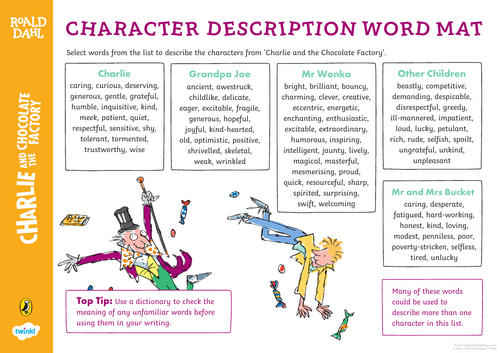 Character Descriptions - Charlie and the Chocolate Factory by Roald ...