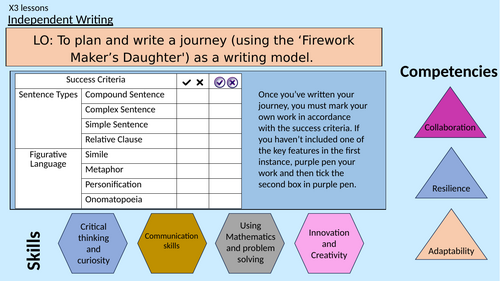 The Firework Maker's Daughter: 3-Week Reading and Writing Scheme with ...