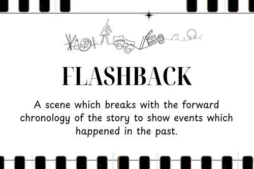 Film & Screen Terminology Cards | Teaching Resources