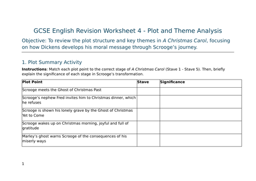 Plot and Theme Analysis in A Christmas Carol – PowerPoint and Worksheet ...