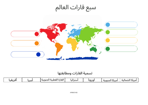 7 Continents and Countries in Arabic - 7 قارات ودول باللغة العربية ...