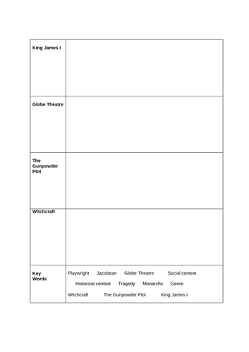 Macbeth - Social/Historical Context PPT | Teaching Resources