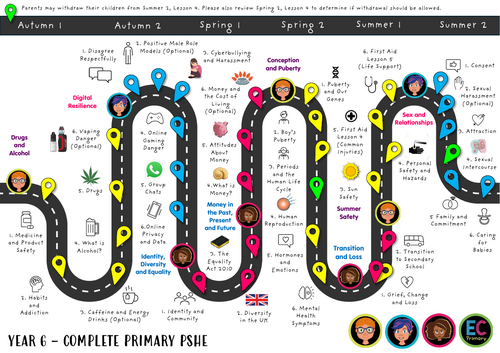 Year 6 PSHE - Digital Resilience Scheme of Work | Teaching Resources
