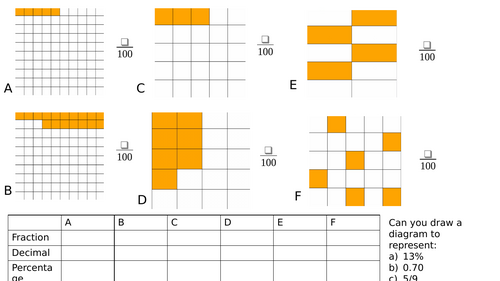 Fractions Decimals and Percentages Grids | Teaching Resources