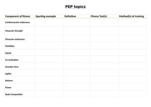 PEP topics revision | Teaching Resources
