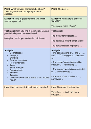 Analytical Writing Success with a PETAL Bookmark | Teaching Resources