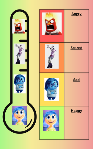 Inside Out Themed Emotion Thermometer | Teaching Resources
