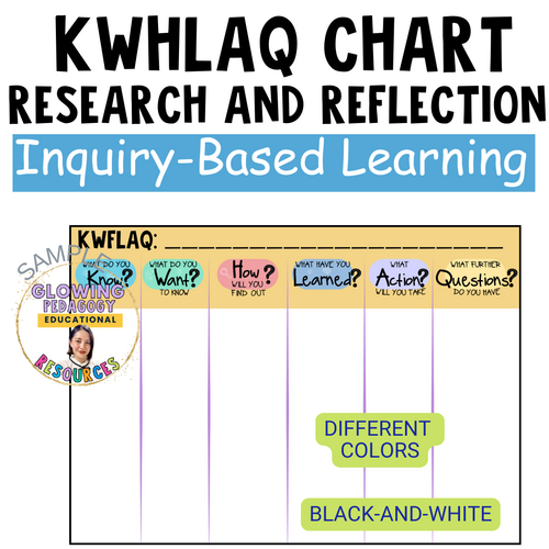 Inquiry-Based Learning KWHLAQ Chart - Research and Reflection Graphic ...