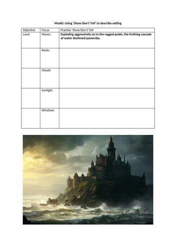 Show Don't Tell Descriptive Writing | Teaching Resources