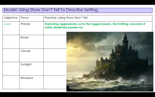 Show Don't Tell Descriptive Writing | Teaching Resources