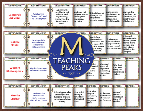 Renaissance Sorting Activity Social Studies Center | Teaching Resources