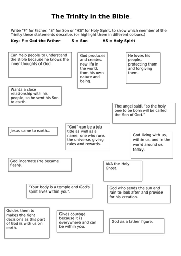 CHRISTIAN BELIEFS 2: Trinity | Teaching Resources