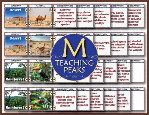 Animal Habitats Sorting Activity Center Biology Science | Teaching ...