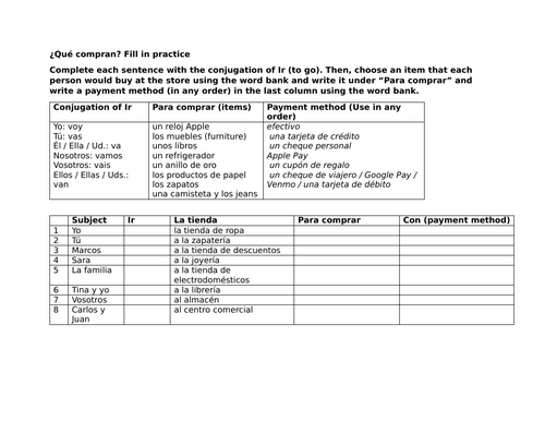 ¿Qué compran? Fill in practice | Teaching Resources