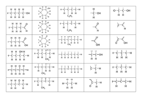 Oxidation of alcohols card sort | Teaching Resources