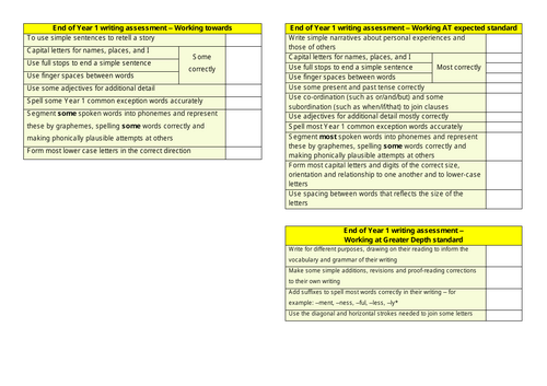 Y1-Y6 Writing Assessment 2025 onwards | Teaching Resources