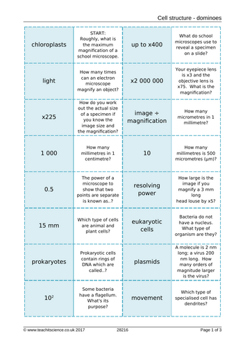 AQA GCSE Cell Biology Series of Full Lessons | Teaching Resources