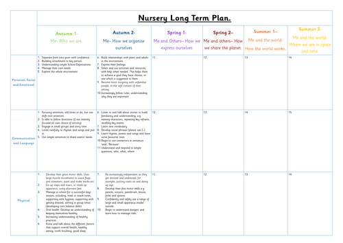 Nursery Long Term Plan (Example Autumn only) | Teaching Resources