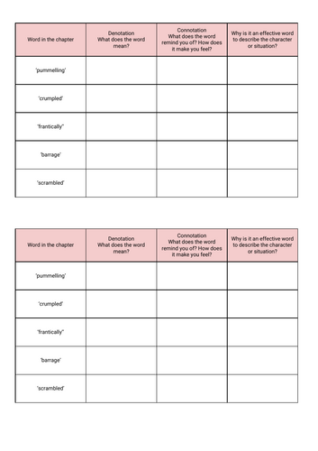 Philip Pullman's The Ruby in the Smoke - Powerpoints Only | Teaching ...
