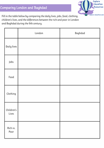 Early Islamic Civilisations - The Golden Age of Islam - KS2 History ...