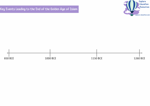 Early Islamic Civilisations - The Golden Age of Islam - KS2 History ...