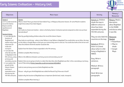 Early Islamic Civilisations - The Golden Age of Islam - KS2 History ...