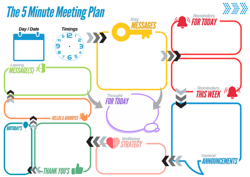 5-Minute Meeting & Briefing Planner | Teaching Resources