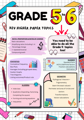 Maths revision topics for GCSE MATHS Grade 5/6 | Teaching Resources