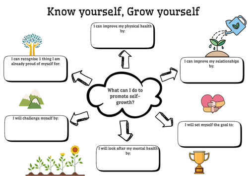 Form time activity - Children's mental health week 2025 | Teaching ...