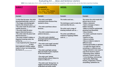 2025 Art A level Exam | Teaching Resources