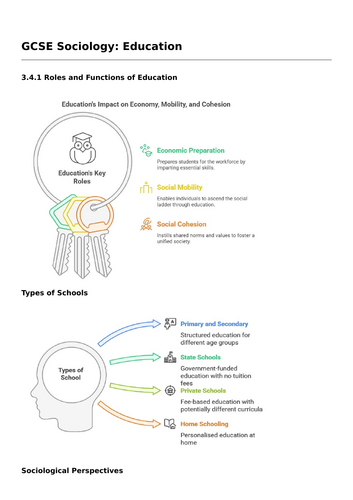 GCSE Sociology - Unit 1: Education! | Teaching Resources
