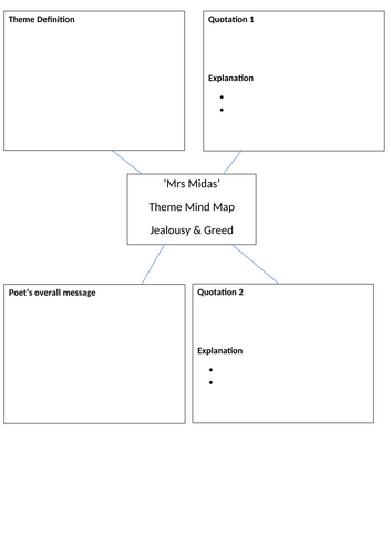 Carol Ann Duffy Mrs Midas textual analysis N5/Higher Resources ...