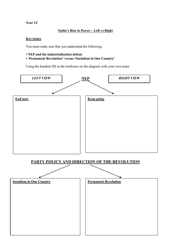 Stalin's rise to power Left vs Right | Teaching Resources
