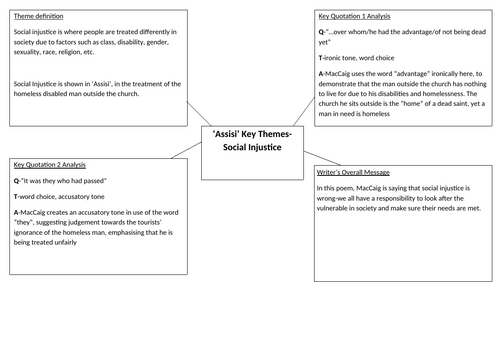 N5 English Norman MacCaig Assisi Resources | Teaching Resources