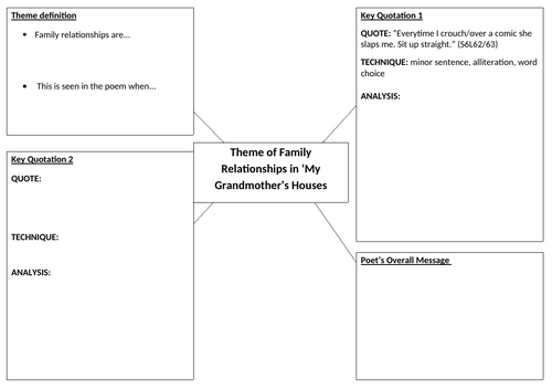 N5 English Jackie Kay My Grandmother's Houses Resources | Teaching ...