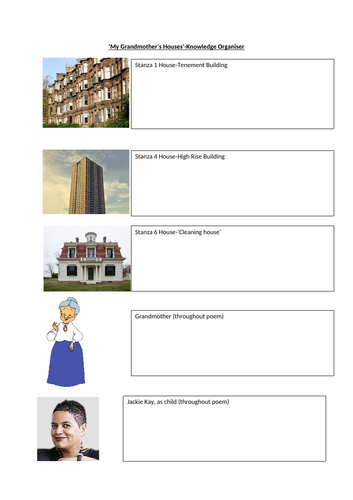 N5 English Jackie Kay My Grandmother's Houses Resources | Teaching ...