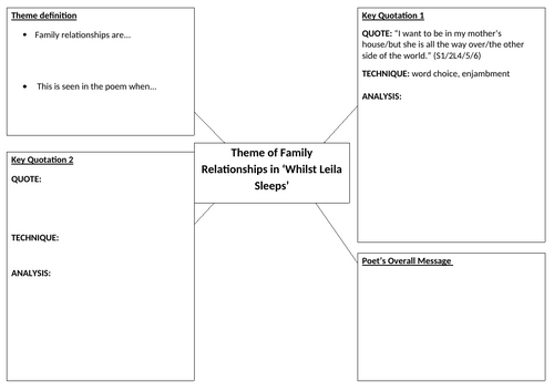 N5 English Jackie Kay Whilst Leila Sleeps Resources | Teaching Resources
