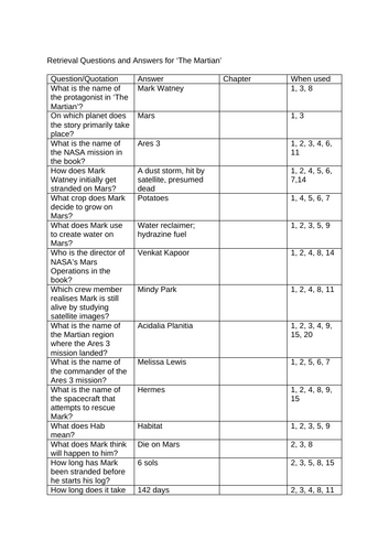 'The Martian' novel study unit | Teaching Resources