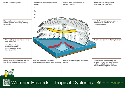 Edexcel B GCSE Geography Revision Hazardous Earth | Teaching Resources