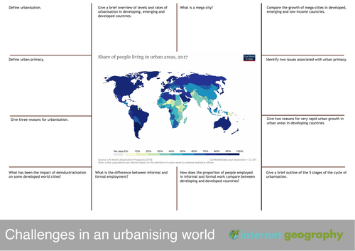 Edexcel B GCSE Geography Paper 1 Urbanisation Revision | Teaching Resources